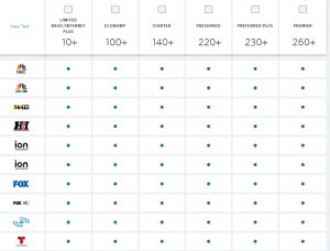 Local Channels: Watch ABC, CBS, FOX, NBC & More Local TV Without Cable ...