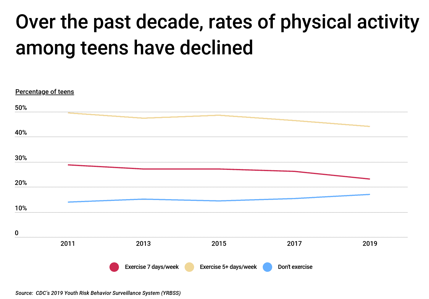 States With the Most Physically Active Teens - HotDog.com